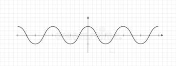 Cosine Wave Line on Bidimensional Plane with Two Perpendicular Axes ...