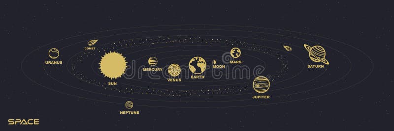 The Cosmic System, the Movement of Celestial Bodies Stock Illustration ...