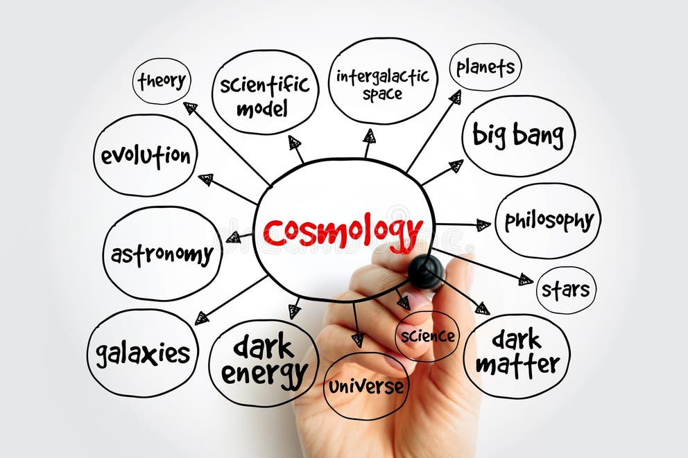 Cosmology Mind Map, Concept for Presentations and Reports Stock Image ...