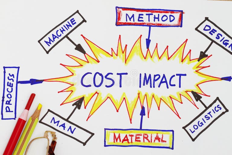 Cost Impact Cost Reduction Abstract Stock Photo - Image of eyeglass ...