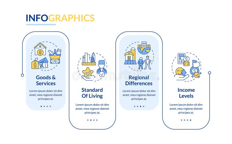 Cost of Living Concepts Rectangle Infographic Template Stock ...