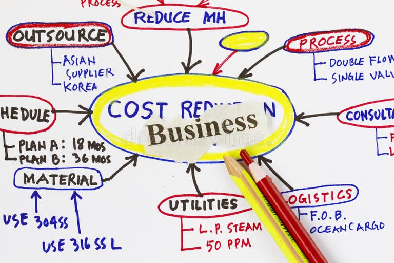 9,569 Cost Reduction Stock Photos - Free & Royalty-Free Stock Photos ...