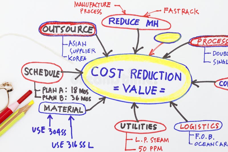 Cost Reduction Value Engineering Abstract Stock Photo - Image of ... Cost Reduction Value Engineering Abstract Stock Photo - Image of ...