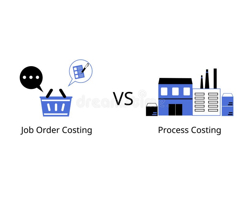 Cost Systems of Job Order Costing and Process Costing Stock Vector ...