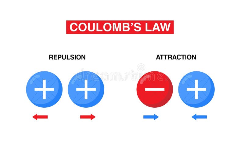 Coulomb Law Stock Illustrations – 11 Coulomb Law Stock Illustrations ...
