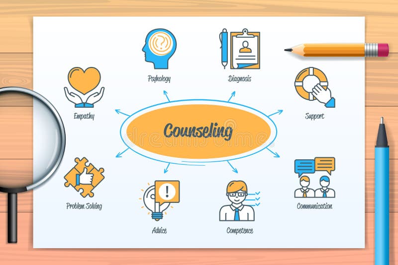 Counseling Infographic Stock Illustrations – 658 Counseling Infographic ...