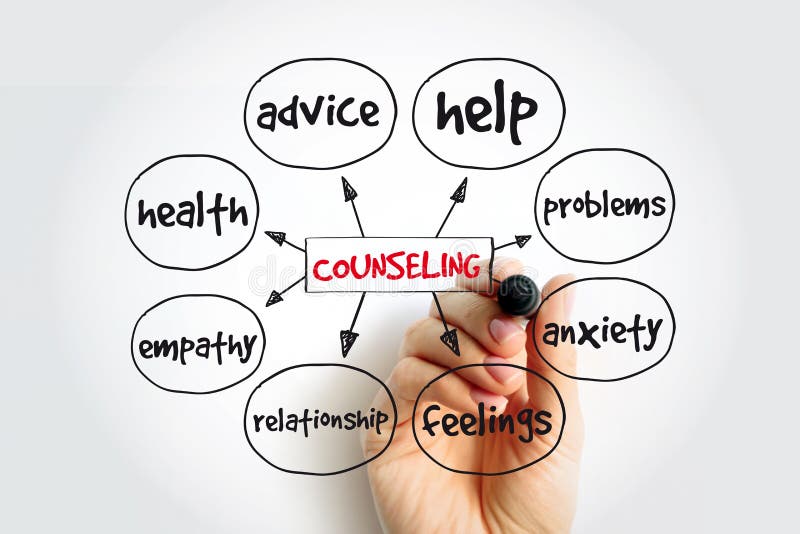 Counseling Mind Map with Marker, Concept for Presentations and Reports ...