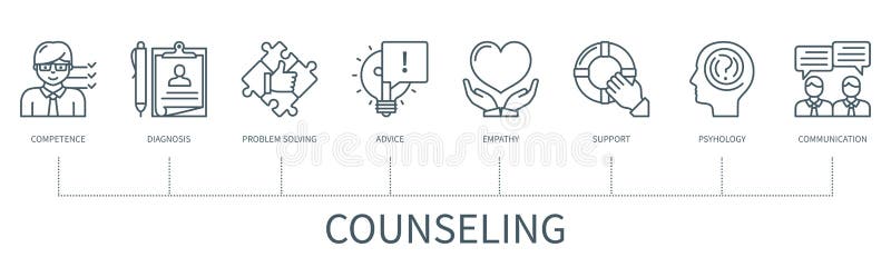 Counseling Vector Infographic in Minimal Outline Style Stock ... Counseling Vector Infographic in Minimal Outline Style Stock ...