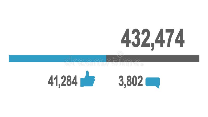 Counter Increasing To 1 Million Views in Social Web. Progress Bar ...