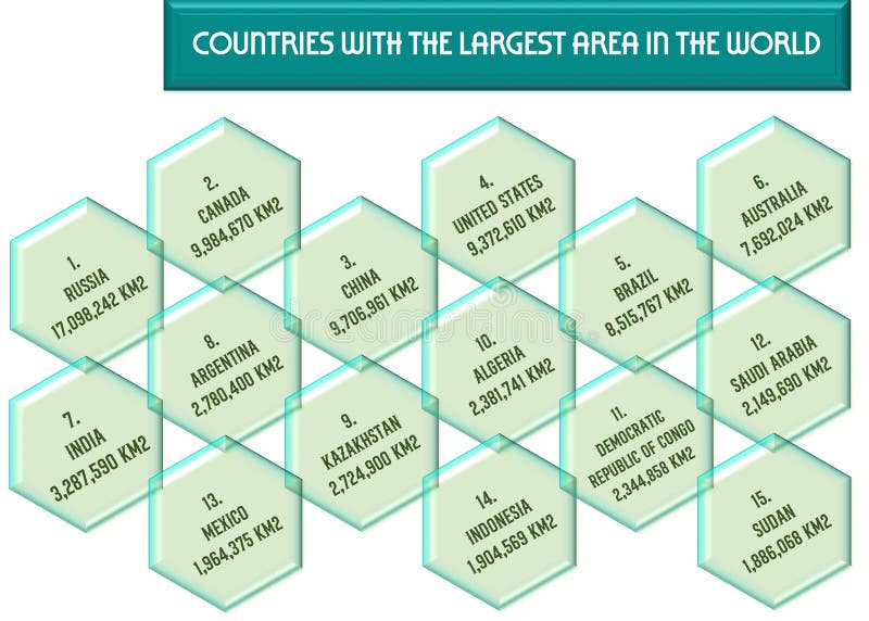 Countries with the Largest Area in the World Stock Illustration ...