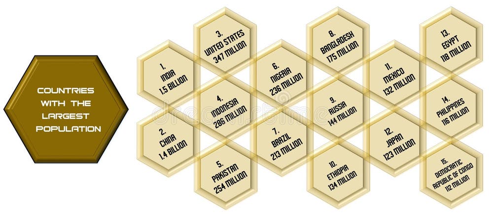 Countries with the Largest Population Stock Image - Image of text, play ...