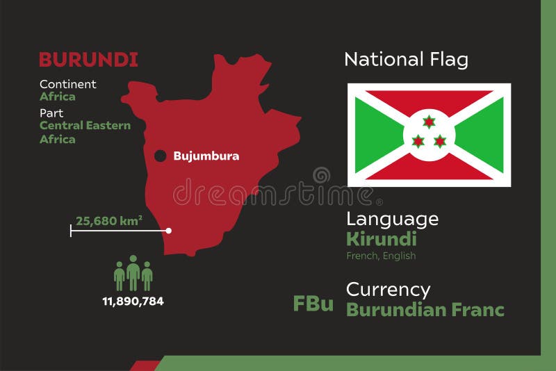 Burundi Infographic Map stock vector. Illustration of continent - 245235373