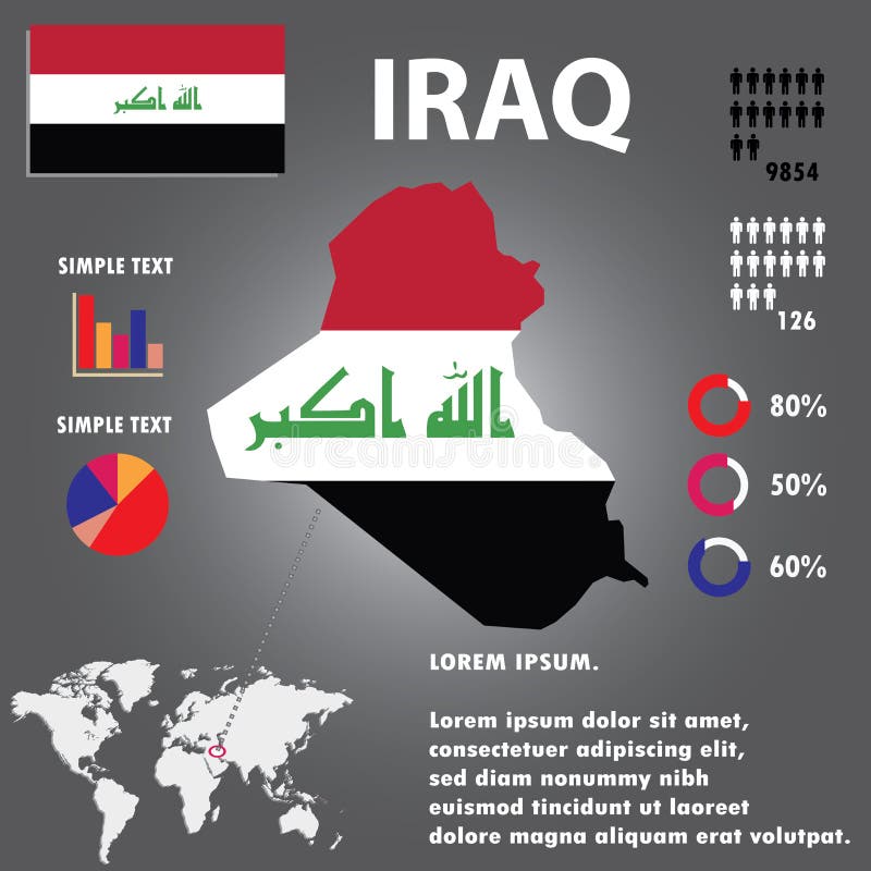 Infographic Iraq Stock Illustrations – 473 Infographic Iraq Stock ...