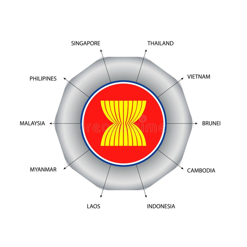 Country Members of Southeast Asia and ASEAN Each Country Flag Editorial ...