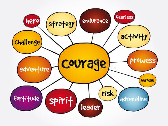Courage Mind Map, Concept for Presentations and Reports Stock ...