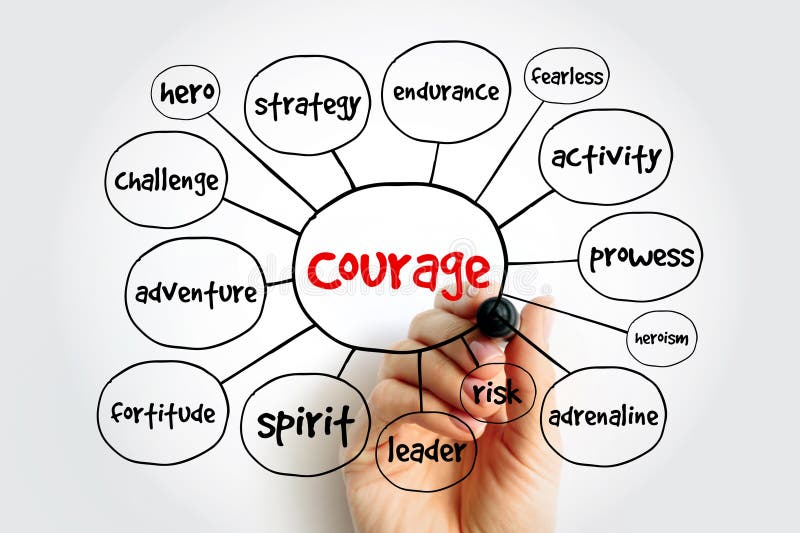Courage Mind Map, Concept for Presentations and Reports Stock Image ...
