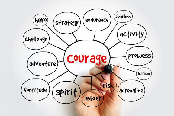 Courage Mind Map, Concept for Presentations and Reports Stock Image ...
