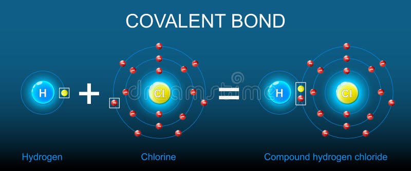 Covalent Bond Structure. Formation of Compound Hydrogen Chloride Stock ...