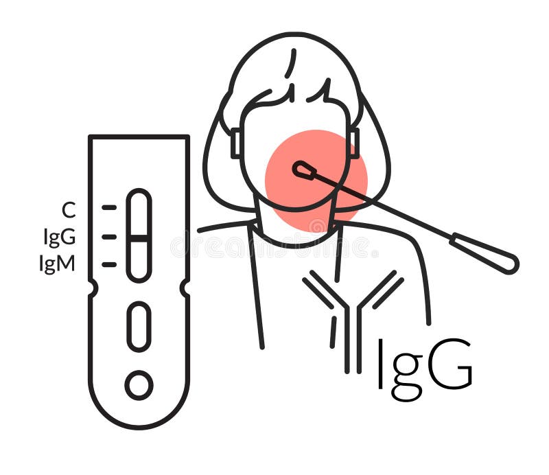 COVID-19 - Antigen Testing Methods - Illustration Stock Vector ...