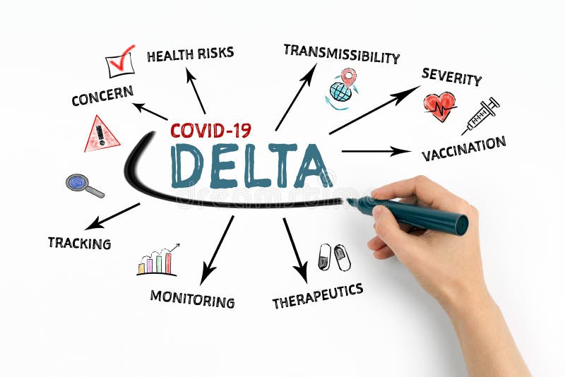 Covid-19 Delta. Risks, Prevalence and Security Concept Stock Image ...