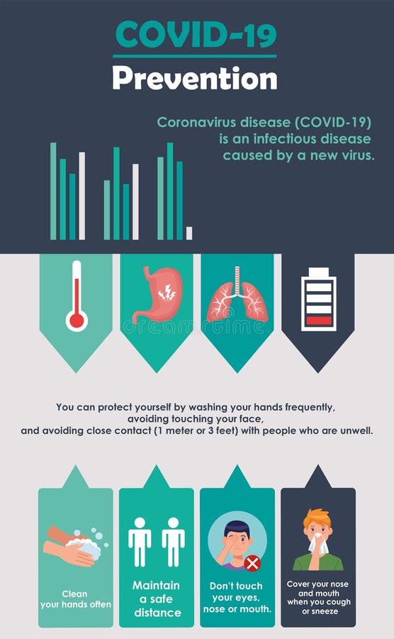 Covid19 Infographics with Prevention Methods Stock Vector ...