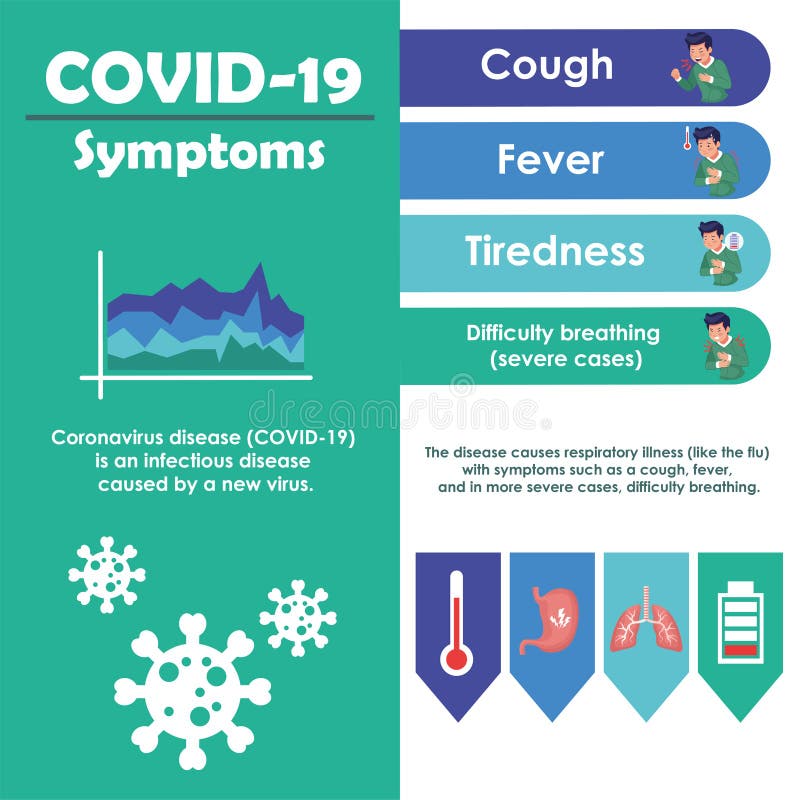 Covid19 Infographics with Symptoms Disease Stock Vector - Illustration ...