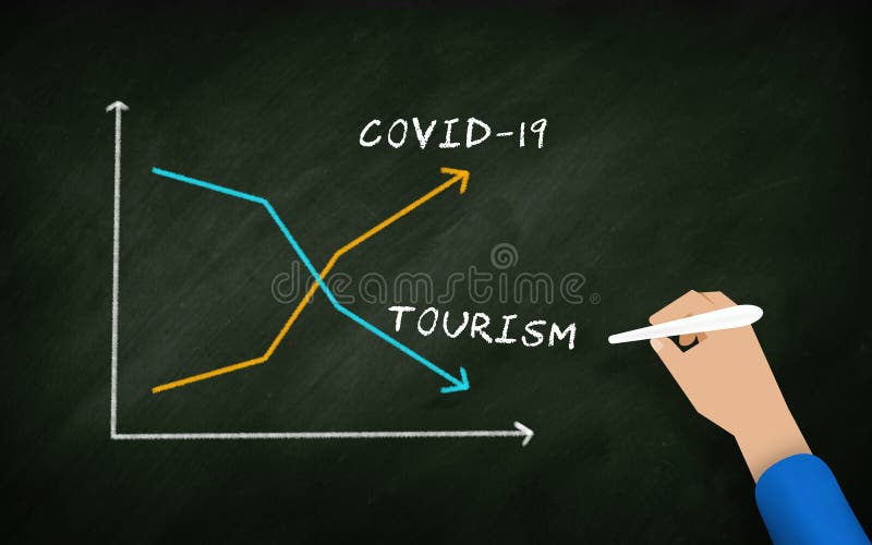 Covid-19 and Tourism Graph on Blackboard. Tourists Decrease during ...
