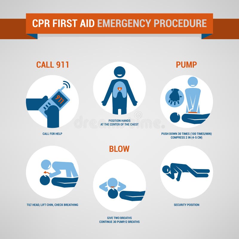 25+ Cpr Free Stock Photos - StockFreeImages