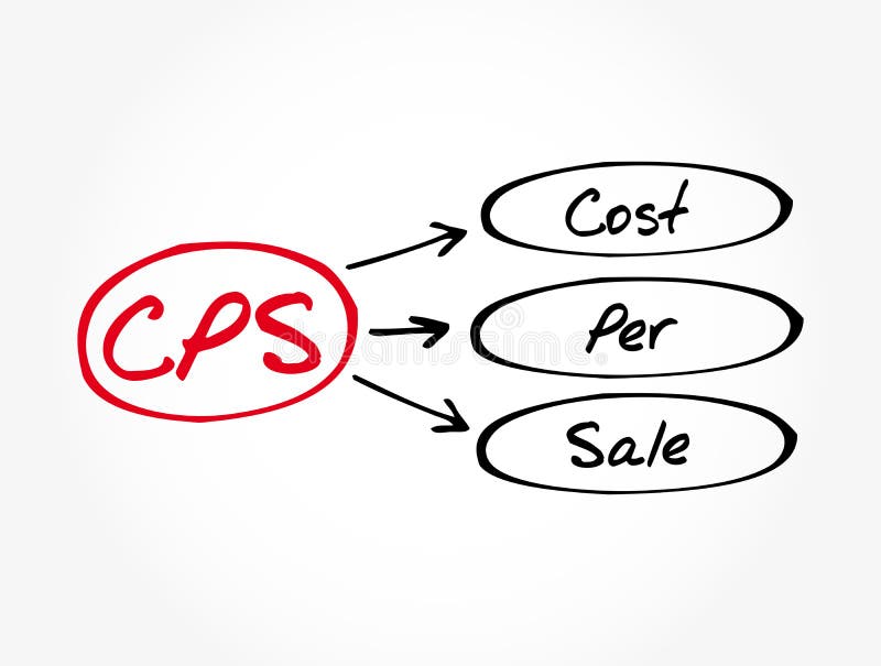 CPS - Cost Per Sale Acronym Stock Illustration - Illustration of paid ...