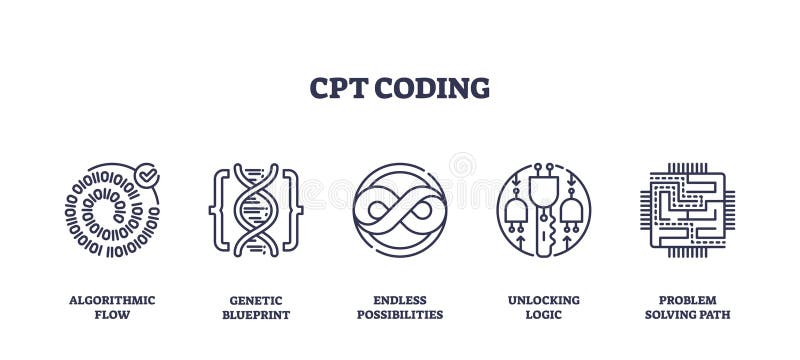 CPT Coding Icons Depict Algorithmic Flow, Genetic Blueprint, and ...