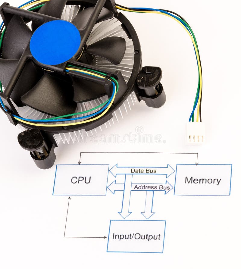 CPU cooler stock image. Image of computer, connection - 29139723