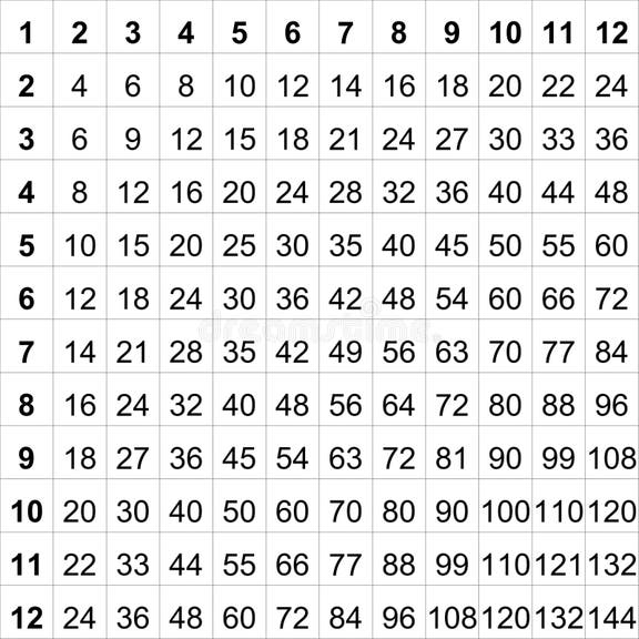 Crack the Code of Multiplication: a Colorful 12x12 Grid To Make Times ...