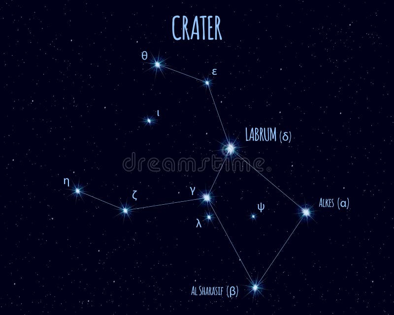 Crater Constellation, Vector Illustration with the Names of Basic Stars ...
