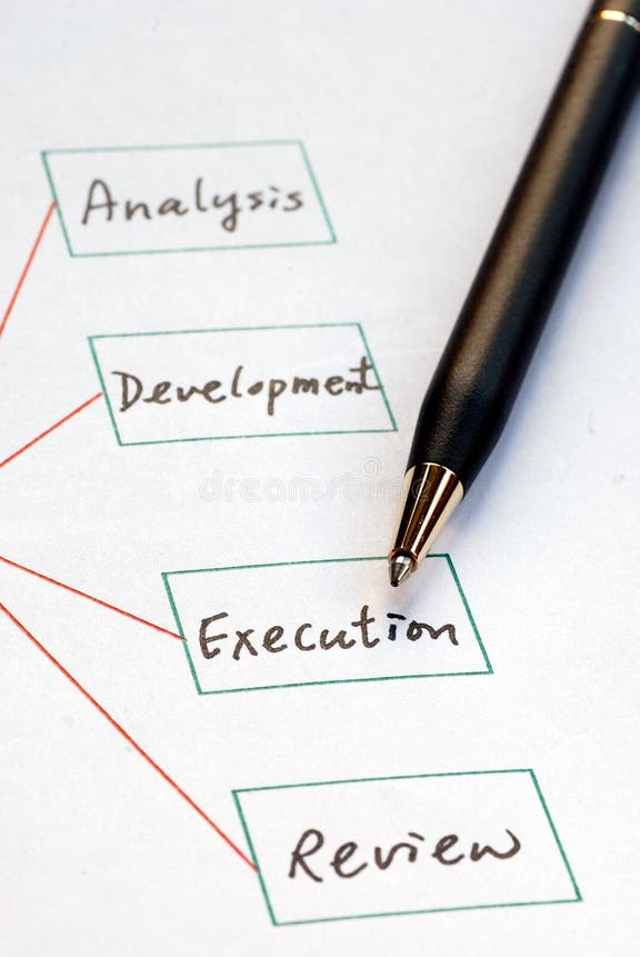 Create a List of Business Procedure Stock Photo - Image of draw ...