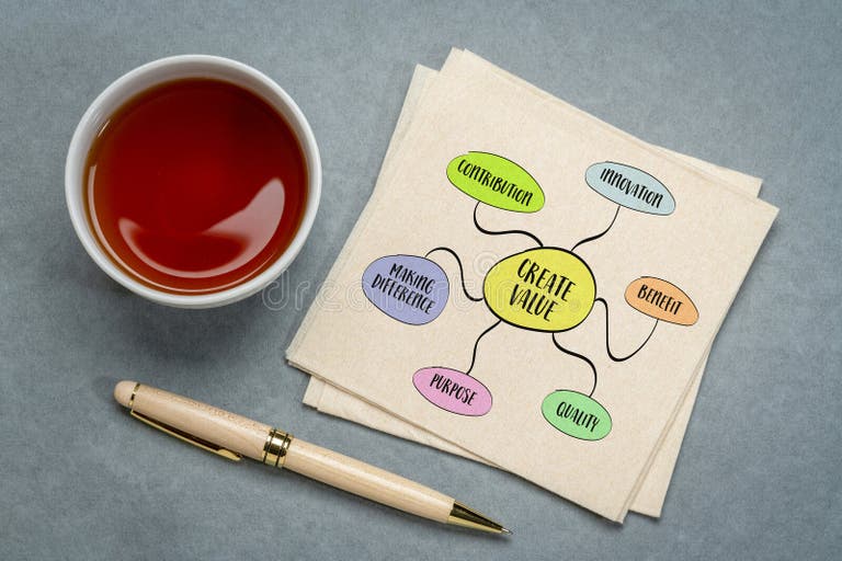 Create Value - Mind Map Sketch, Inspiration, Creativity, Contribution ...