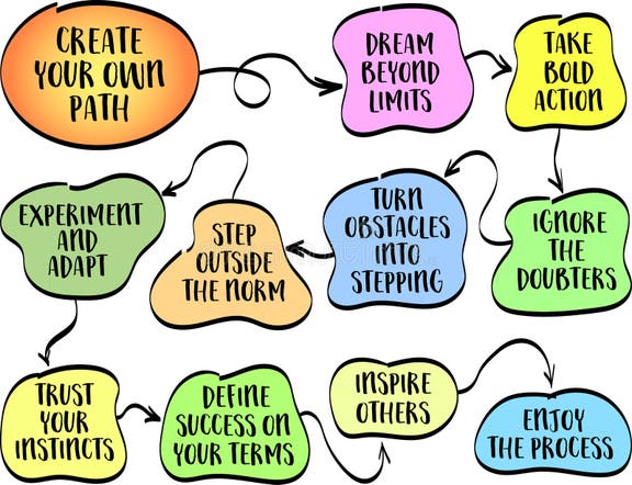 Create You Own Path, Motivational Concept - Set of Inspirational Notes ...