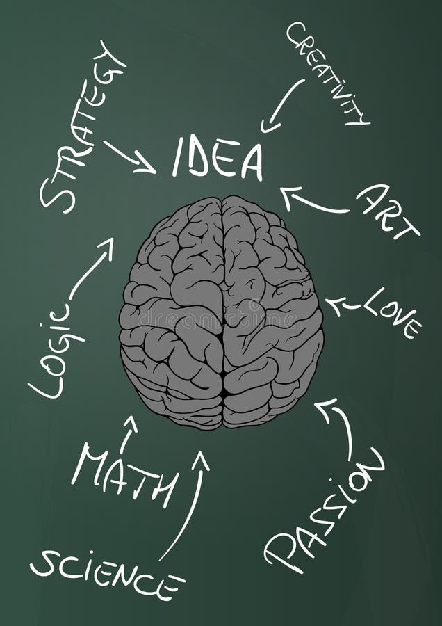 Creative brain stock illustration. Illustration of brain - 63471739