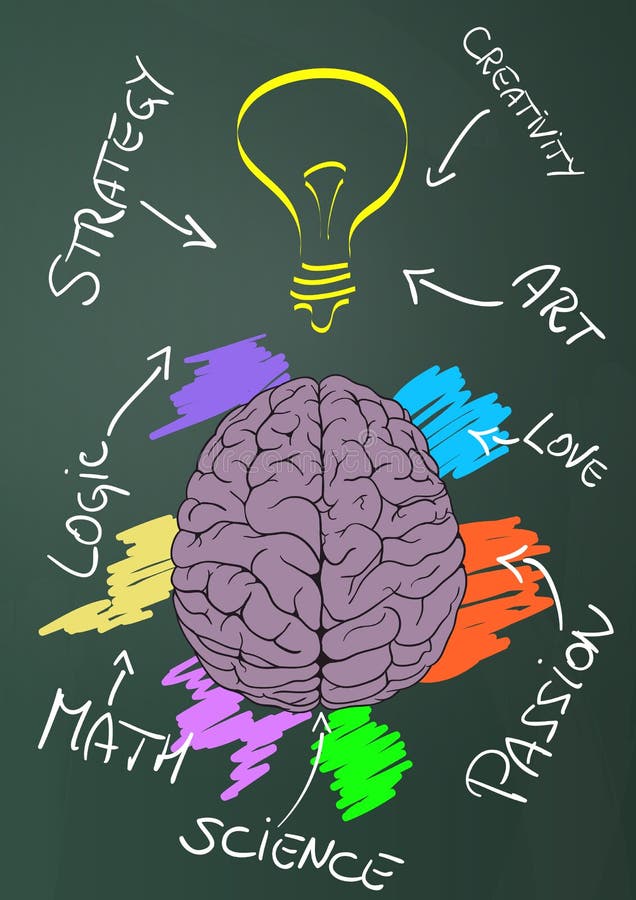 Creative brain stock illustration. Illustration of brain - 63471739