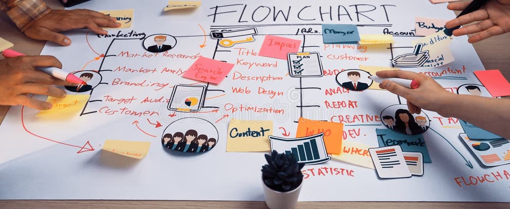 Creative Brainstorming Session for Business Strategy with Flow Chart ...