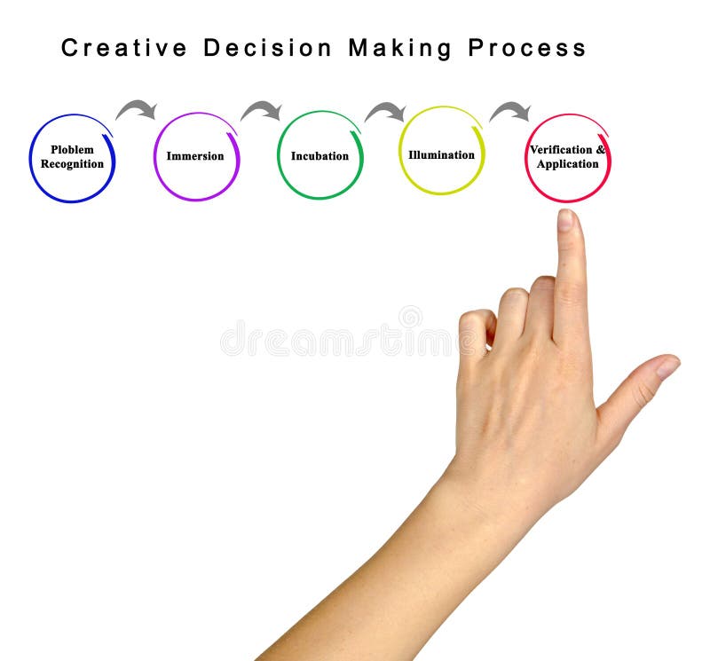 Creative Decision Making Process Stock Image - Image of virtual ...