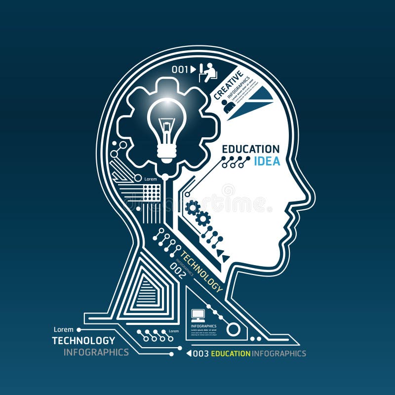 Creativity And Technology