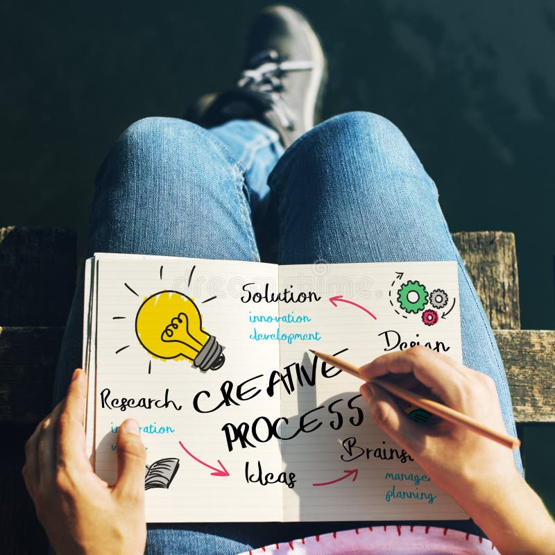 Creative Ideas Design Imagination Innovation Concept Stock Image ...