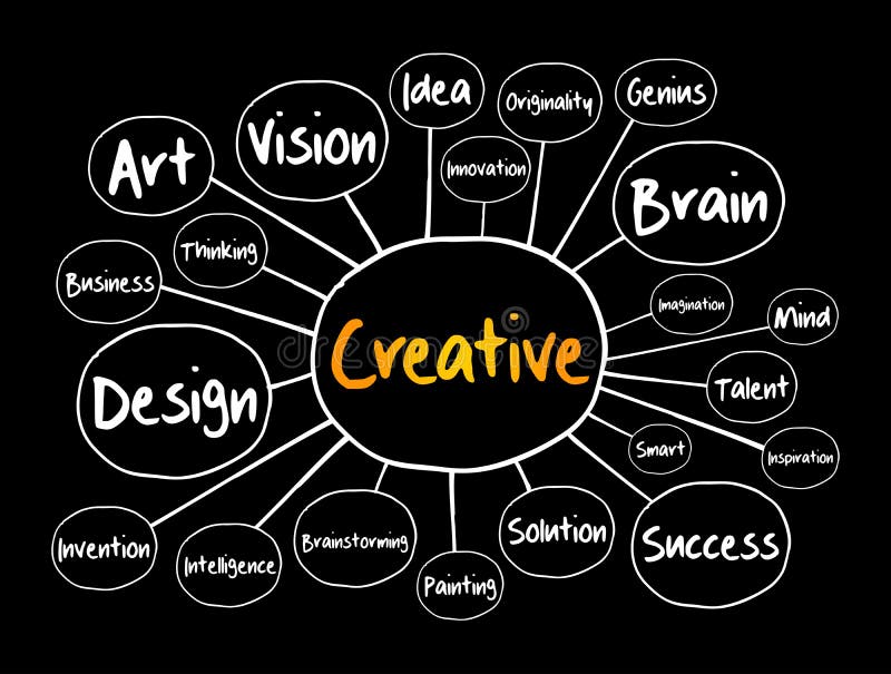 CREATIVE Mind Map Flowchart, Business Concept Stock Illustration ... CREATIVE Mind Map Flowchart, Business Concept Stock Illustration ...