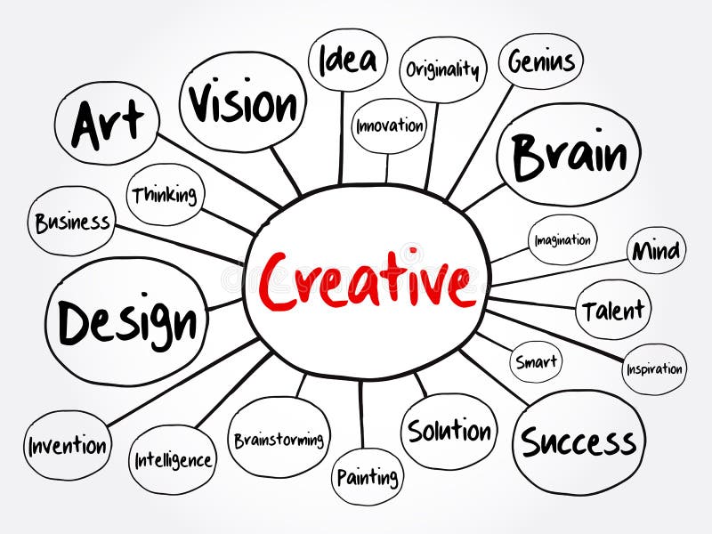 CREATIVE Mind Map Flowchart, Business Concept Stock Illustration ...