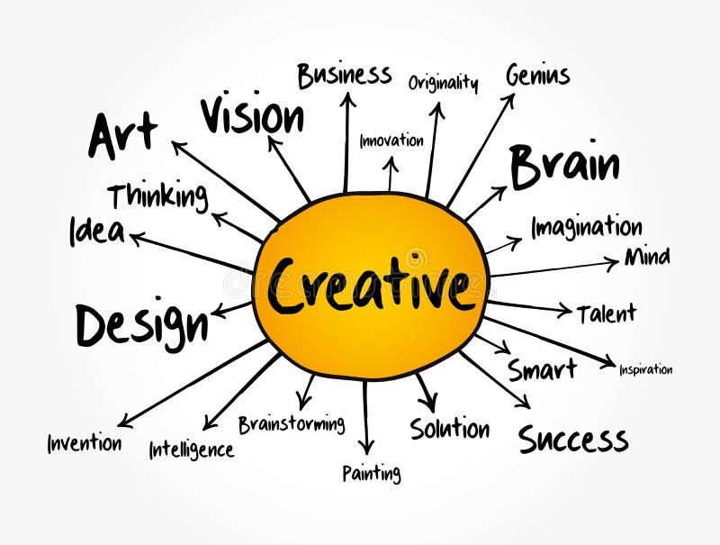 CREATIVE Mind Map Flowchart, Business Concept Stock Photo - Image of ... CREATIVE Mind Map Flowchart, Business Concept Stock Photo - Image of ...