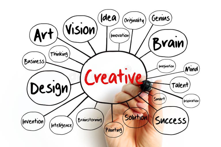 Creative Flowchart Thinking Idea Stock Illustrations – 80 Creative ...