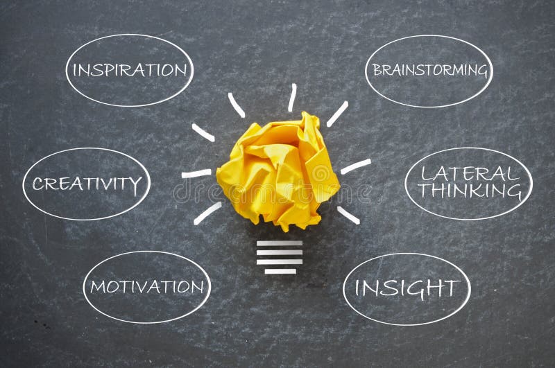 Mind Map Light Bulb Stock Photos - Free & Royalty-Free Stock Photos ...