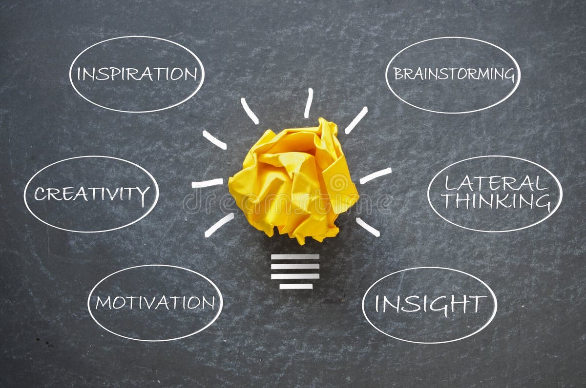 Mind Map Light Bulb Stock Photos - Free & Royalty-Free Stock Photos ...