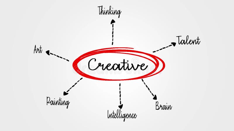 CREATIVE Mind Map Process, Business Concept for Presentations and ...