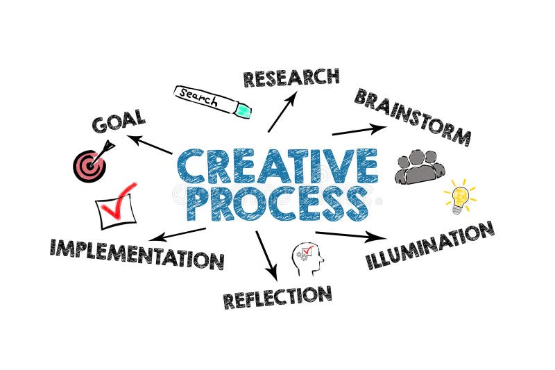 Creative Keywords stock illustration. Illustration of communicate ...